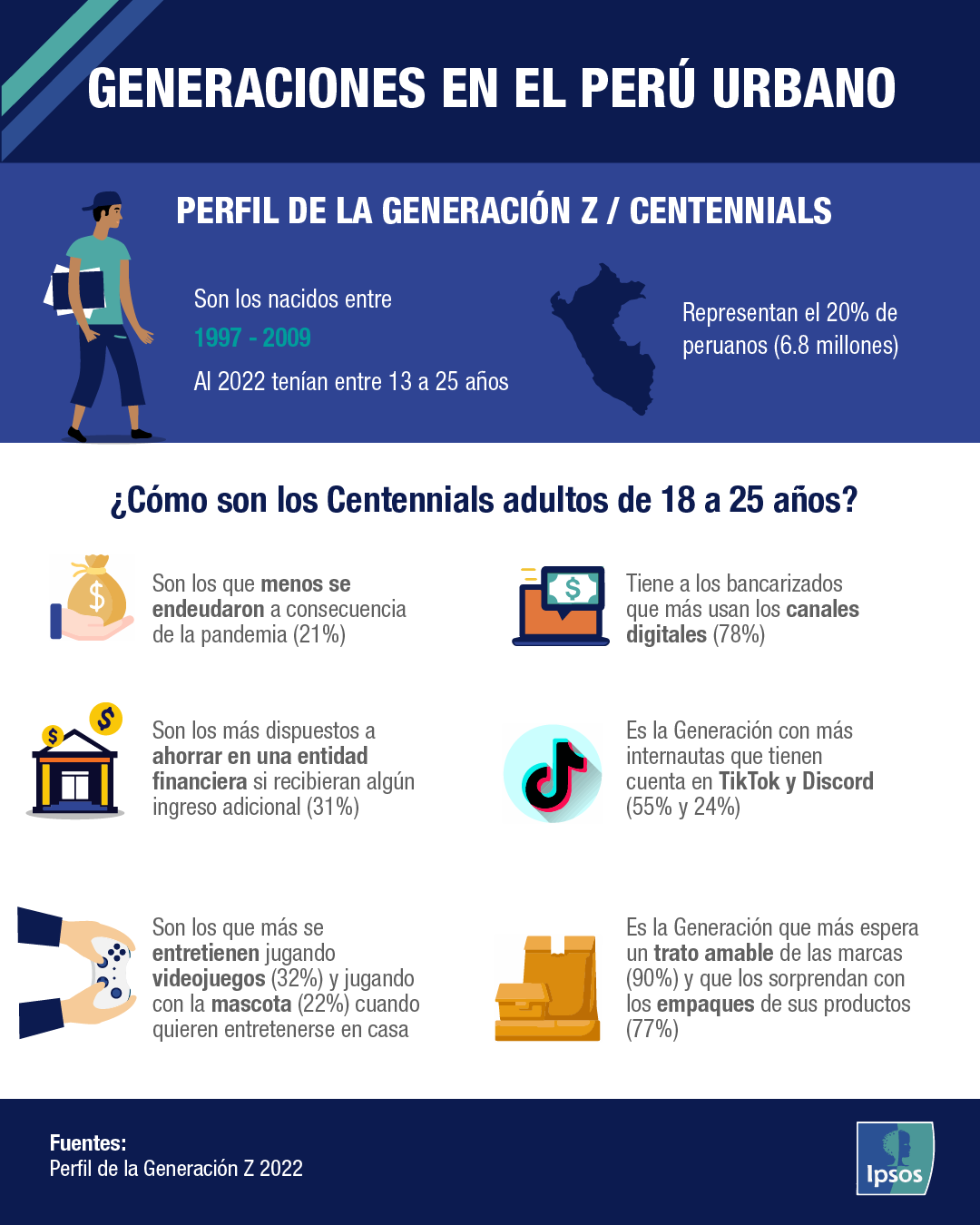 Generaciones en el Perú 2022 | Ipsos